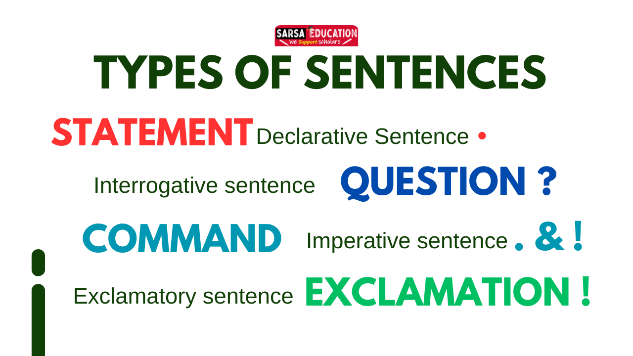 Types of Sentences
